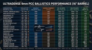 9mm Ballistics Chart 16 Inch Barrel